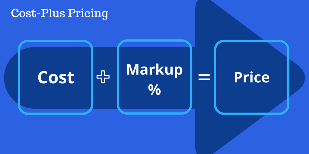 Contoh Metode Cost Plus Pricing Calculator IMAGESEE